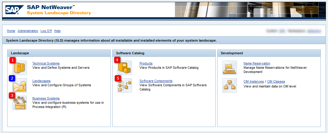 SAP Process Orchestration – System Landscape – Part 1 – SAP Zero to Hero