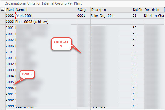 Inter-Company Sales Process – SAP Zero to Hero