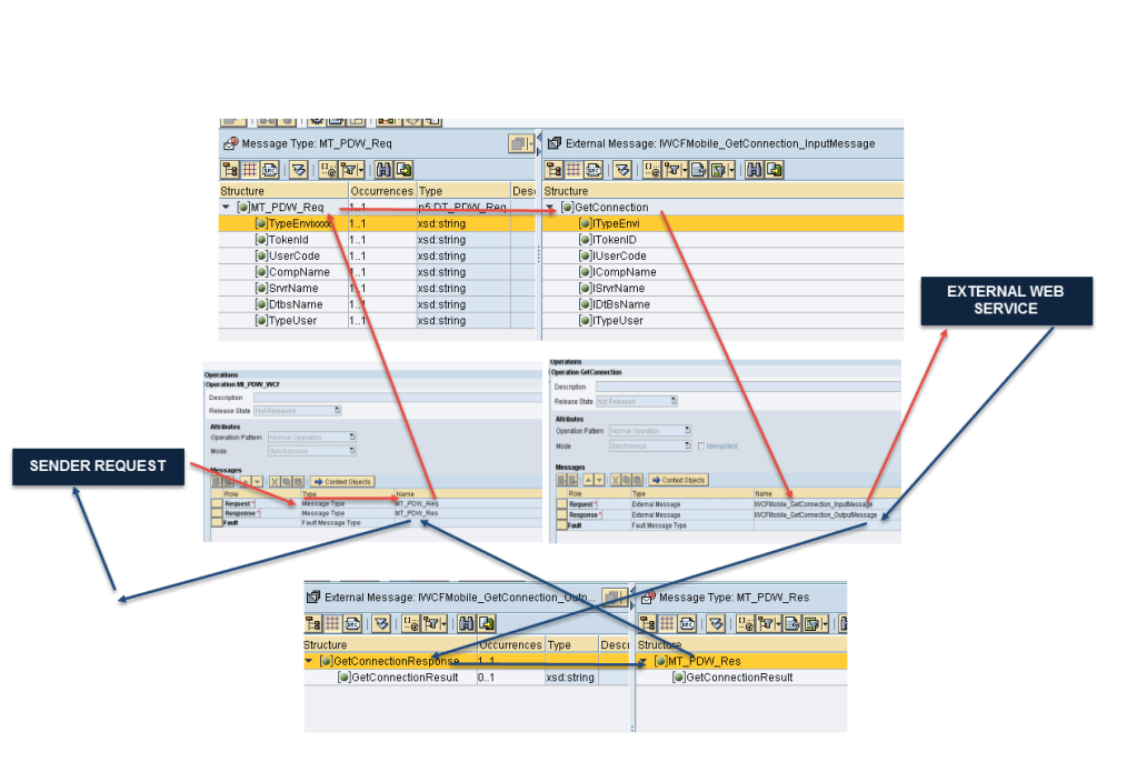 SAP PI : SOAP2SOAP SCENARIO – SAP Zero to Hero