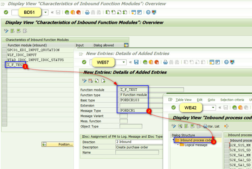 SAP IDOC: Understand SAP Inbound IDOC Process Code in Partner Profile ...