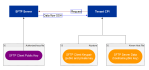 [SAP CPI] – HOW TO CONFIGURATION CPI CONNECT TO SFTP WITH PRIVATE ...