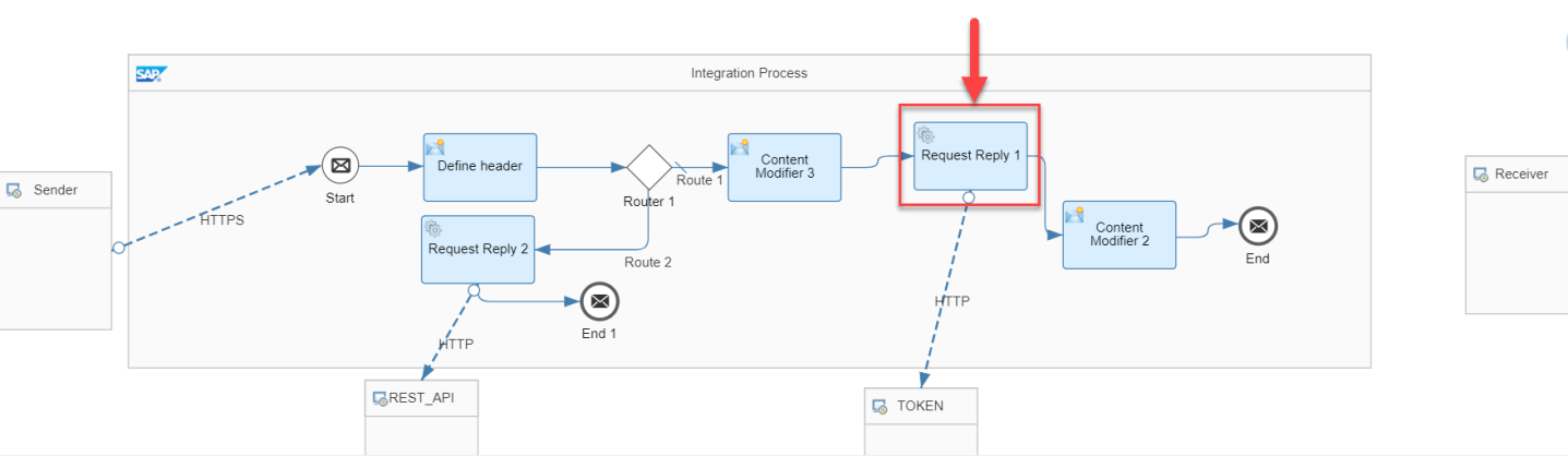 [SAP CPI] – HOW TO CALL EXTERNAL REST API WITH ACCESS TOKEN AND CSRF ...