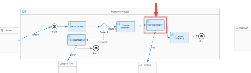 [SAP CPI] – HOW TO CALL EXTERNAL REST API WITH ACCESS TOKEN AND CSRF ...