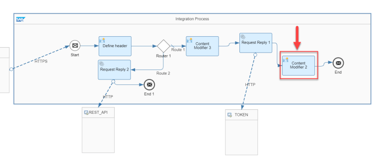 [SAP CPI] – HOW TO CALL EXTERNAL REST API WITH ACCESS TOKEN AND CSRF ...