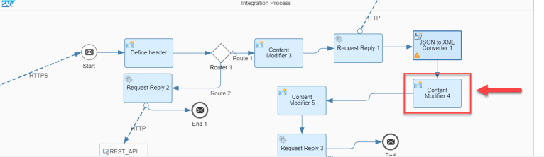 [SAP CPI] – HOW TO CALL EXTERNAL REST API WITH ACCESS TOKEN AND CSRF ...