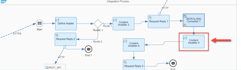 [SAP CPI] – HOW TO CALL EXTERNAL REST API WITH ACCESS TOKEN AND CSRF ...