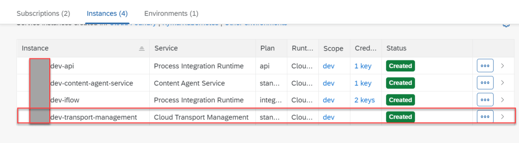 [SAP CPI] – TRANSPORT PACKAGE BY USING TRANSPORT MANAGEMENT SERVICE ...