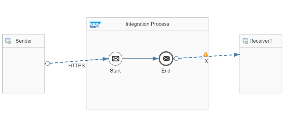 WORKING WITH XI SENDER IN CPI AND S/4 HANA FOR ABAP PROXY – SAP Zero to ...