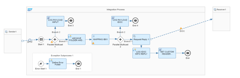 [SAP CPI] – MONITORING MESSAGE IN CPI AND S/4 – SAP Zero to Hero