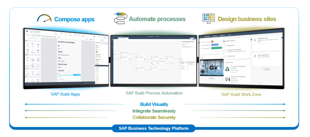 [SAP WORK ZONE] – DELIVER FIRST BUSINESS SITE USING SAP WORK ZONE ...