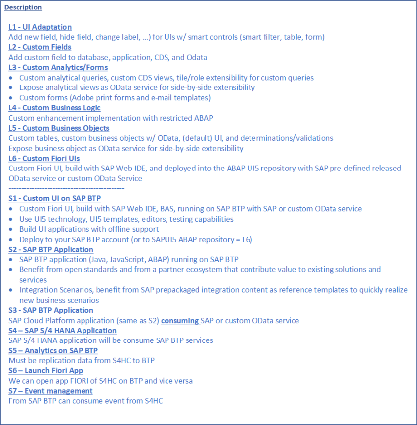 [SAP S/4HANA CLOUD] – DEVELOPER EXTENSIBILITY IN S/4 HANA CLOUD – SAP ...