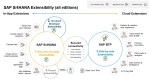 [SAP S/4HANA CLOUD] – DEVELOPER EXTENSIBILITY IN S/4 HANA CLOUD – SAP Zero to Hero