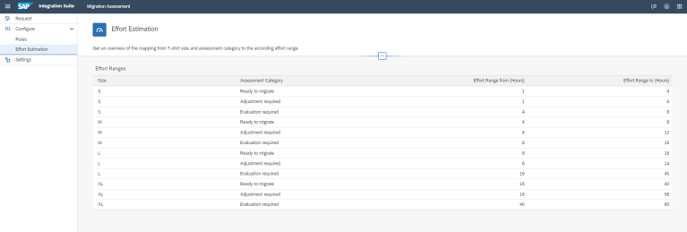 [SAP CPI] – HOW TO USE MIGRATION ASSESSMENT TOOL – SAP Zero to Hero