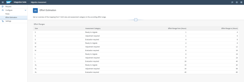 [SAP CPI] – HOW TO USE MIGRATION ASSESSMENT TOOL – SAP Zero to Hero