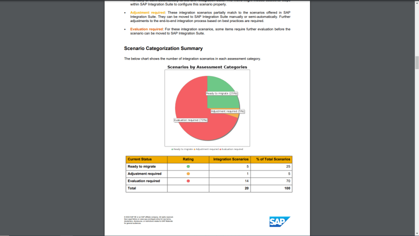 [SAP CPI] – HOW TO USE MIGRATION ASSESSMENT TOOL – SAP Zero to Hero