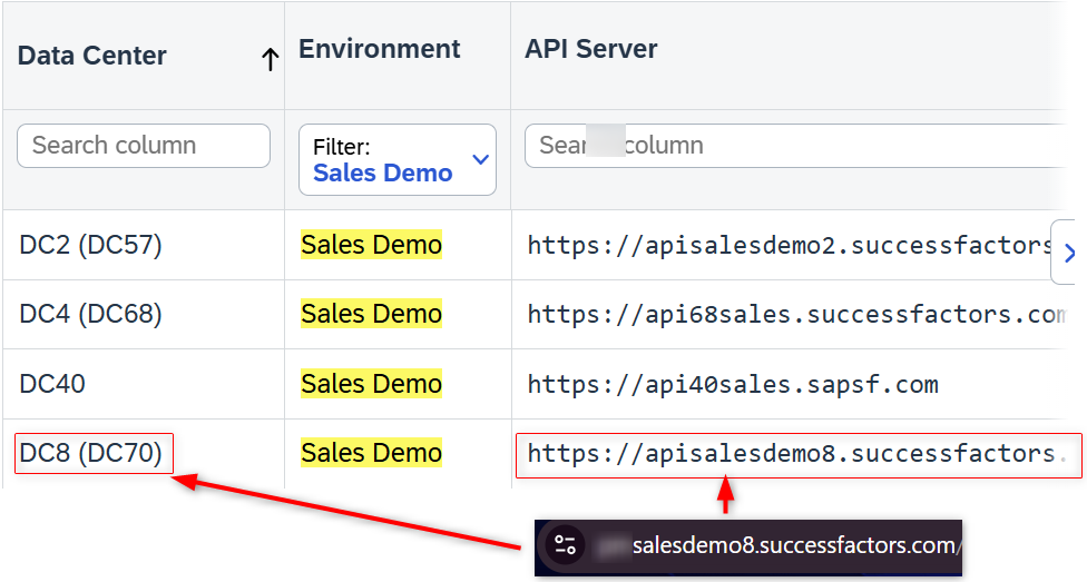【DSP】Step-by-Step Guide: Connect SAP SuccessFactors in SAP Datasphere ...