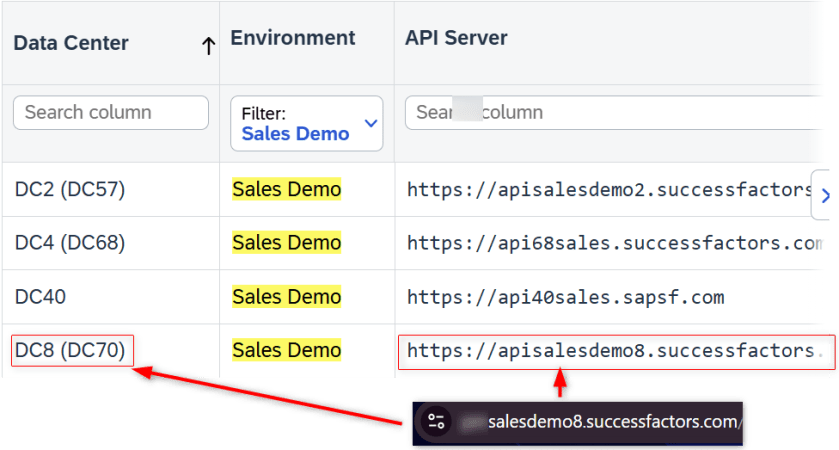 【DSP】Step-by-Step Guide: Connect SAP SuccessFactors in SAP Datasphere ...
