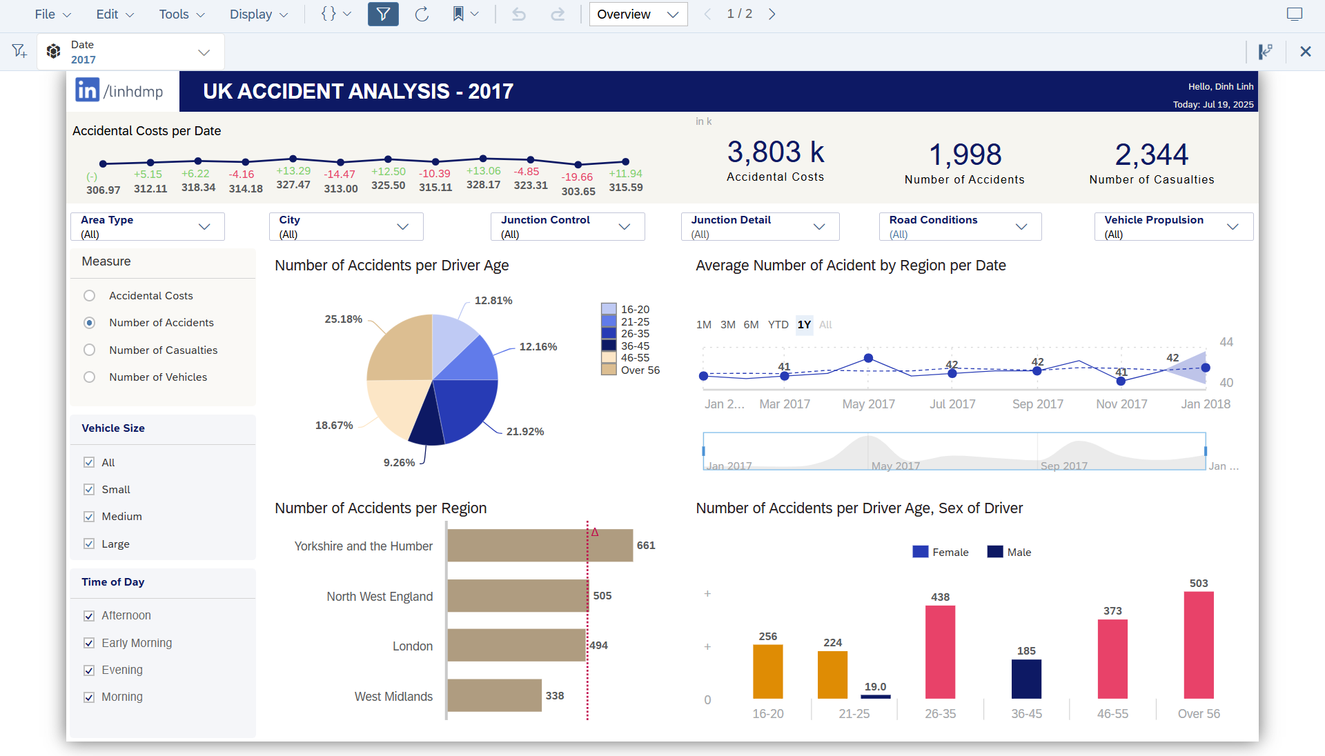 【SAC】Report Publication – SAP Zero to Hero
