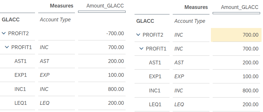 [SAC] Account type sign behavior with parent-child hierarchy – SAP Zero ...