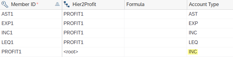 [SAC] Account type sign behavior with parent-child hierarchy – SAP Zero to Hero