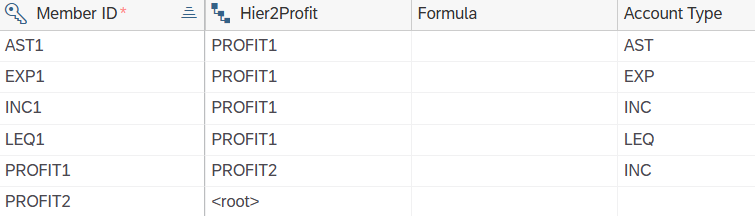 [SAC] Account type sign behavior with parent-child hierarchy – SAP Zero to Hero