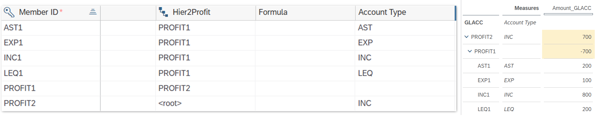 [SAC] Account type sign behavior with parent-child hierarchy – SAP Zero to Hero