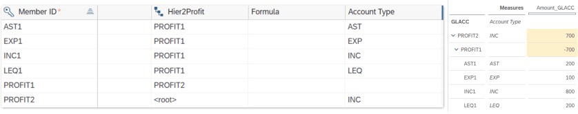 【SAC】Account type sign behavior with parent-child hierarchy – SAP Zero ...