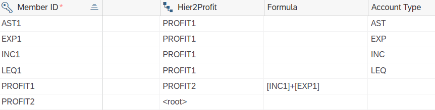 [SAC] Account type sign behavior with parent-child hierarchy – SAP Zero to Hero