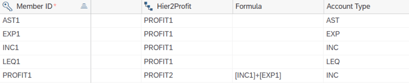 [SAC] Account type sign behavior with parent-child hierarchy – SAP Zero to Hero