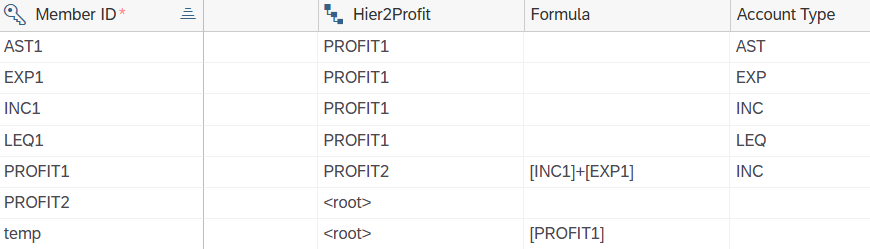 [SAC] Account type sign behavior with parent-child hierarchy – SAP Zero to Hero