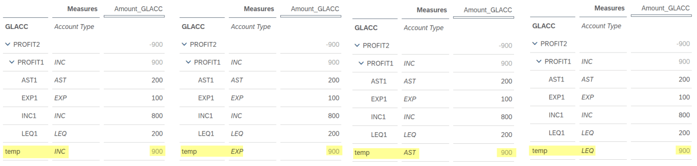 【SAC】Account type sign behavior with parent-child hierarchy – SAP Zero ...