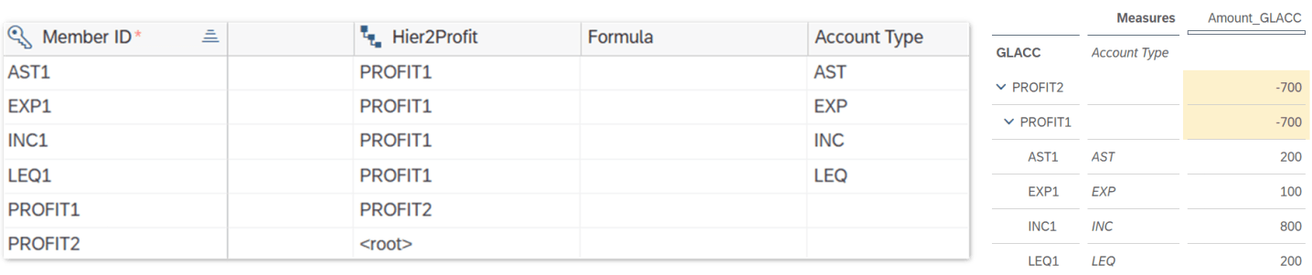 【SAC】Account type sign behavior with parent-child hierarchy – SAP Zero ...