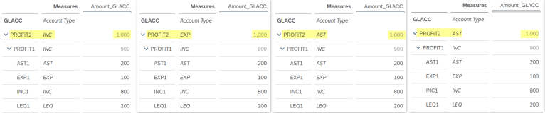 【SAC】Account type sign behavior with parent-child hierarchy – SAP Zero ...