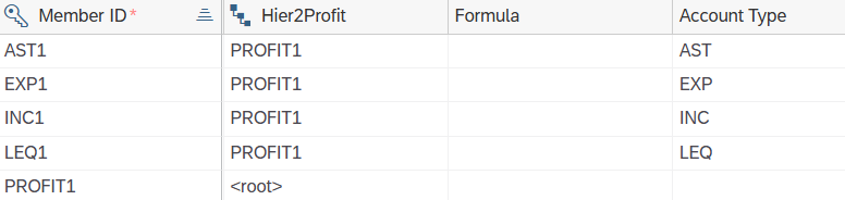 【SAC】Account type sign behavior with parent-child hierarchy – SAP Zero ...